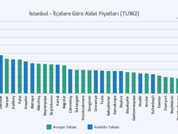 Hangi semt ne kadar aidat ödüyor? - Sözcü